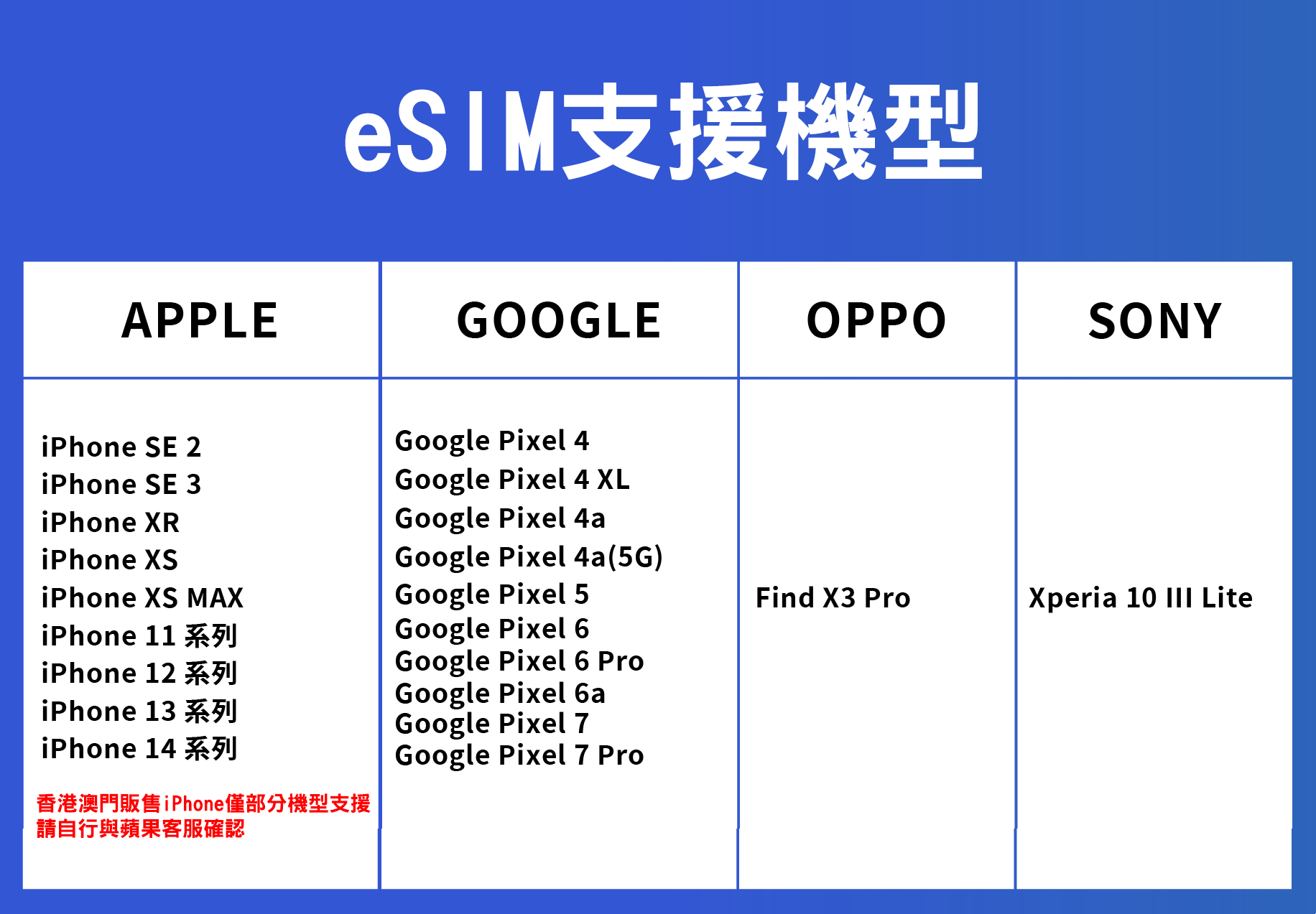 Esim使用說明 | Wi-Go ESIM - 走遍世界100個國家，出國上網就選WiGo